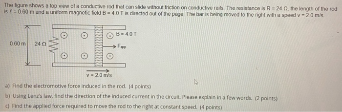 Solved The figure shows a top view of a conductive rod that | Chegg.com