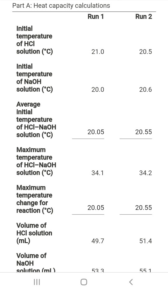 Solved (10pts) Part B: Determining the Enthalpy Change for | Chegg.com
