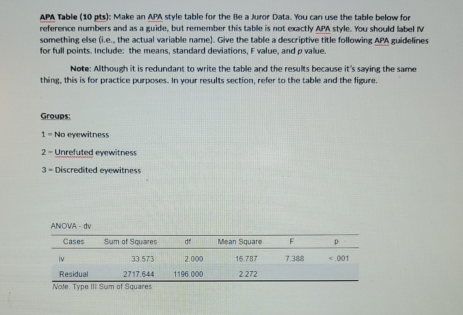 Solved W APA Table (10 pts): Make an APA style table for the | Chegg.com