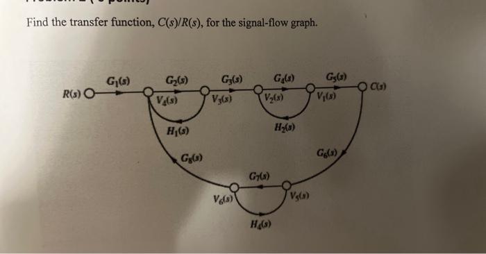 Solved Find the transfer function, C(s)/R(s), for the | Chegg.com