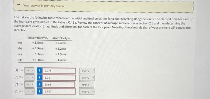 Solved The data in the following table represent the initial | Chegg.com