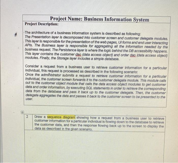 Solved Project Name: Business Information System Project | Chegg.com