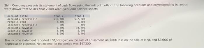 Solved Shim Company presents its statement of cash flows | Chegg.com