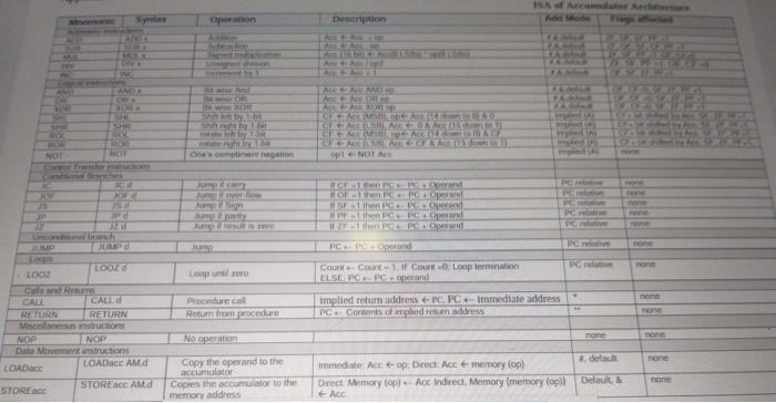 Solved (ii) Consider a two-level memory hierarchy (M₁. M₂) | Chegg.com