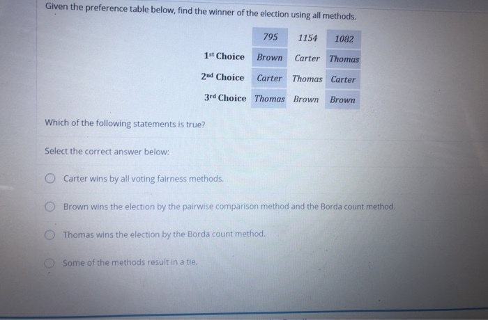 Solved Given the preference table below, find the winner of | Chegg.com