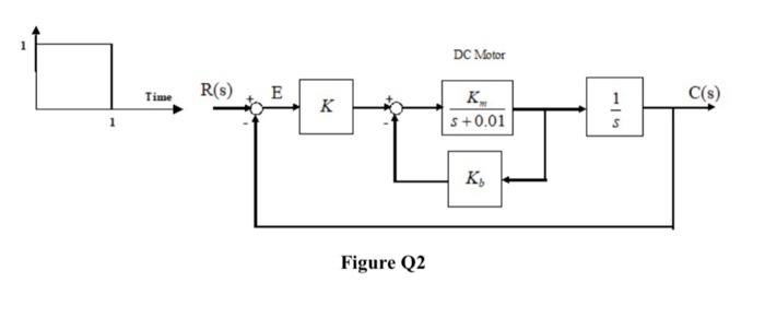 Solved Q1 Consider two carts system as shown in Figure Q1. | Chegg.com