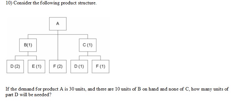 Solved 10) ﻿Consider the following product structure.If the | Chegg.com