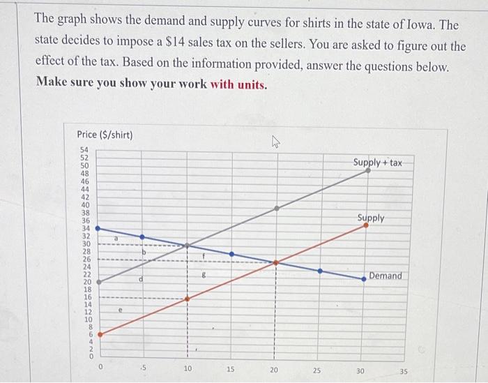 Solved please help! i did this question on an assignment and | Chegg.com