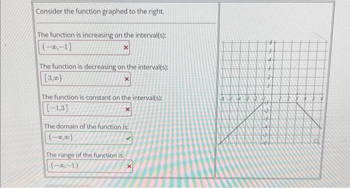 Solved Consider the function graphed to the right. The | Chegg.com