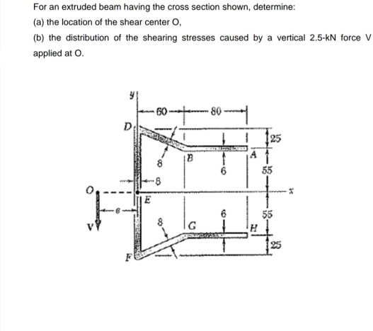 Solved For an extruded beam having the cross section shown, | Chegg.com