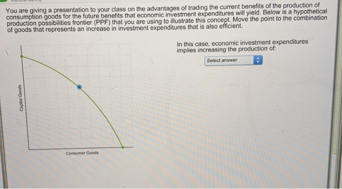 Solved Use the interactive graphs of the production | Chegg.com