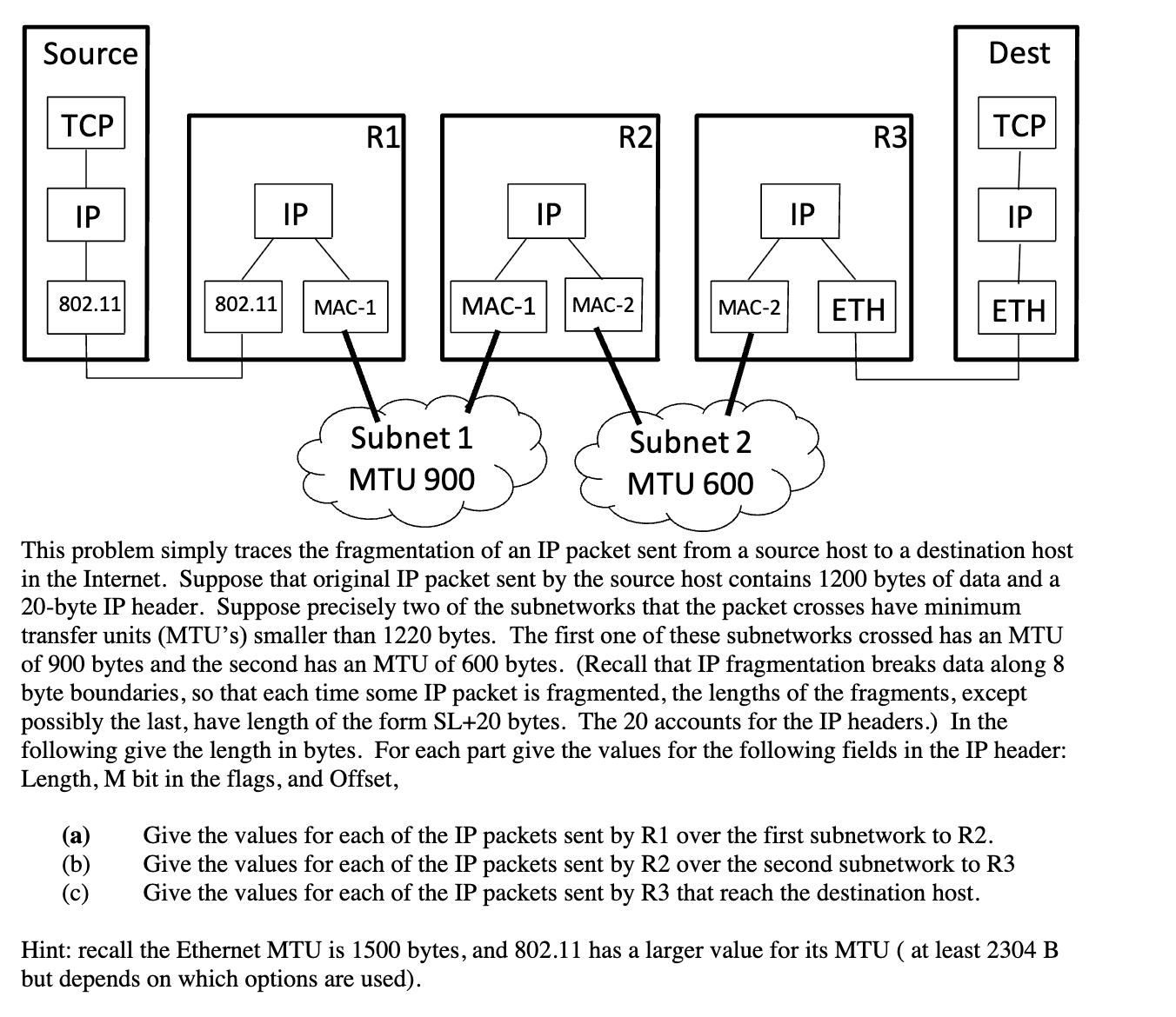 Solved This problem simply traces the fragmentation of an IP | Chegg.com