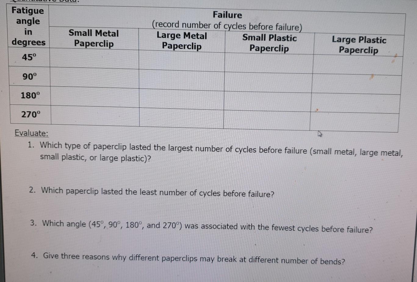 Solved Fatigue angle in degrees 45° Small Metal Paperclip | Chegg.com