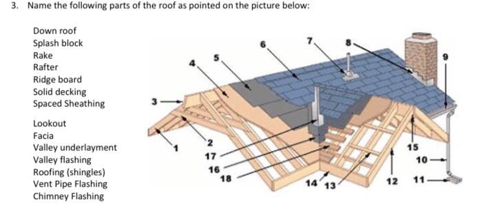 Solved 3. Name the following parts of the roof as pointed on | Chegg.com