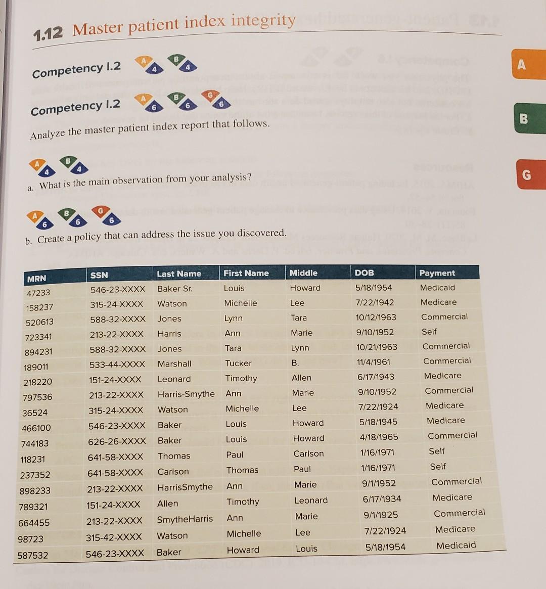 Solved 1.12 Master patient index integrity A Competency 1.2 | Chegg.com