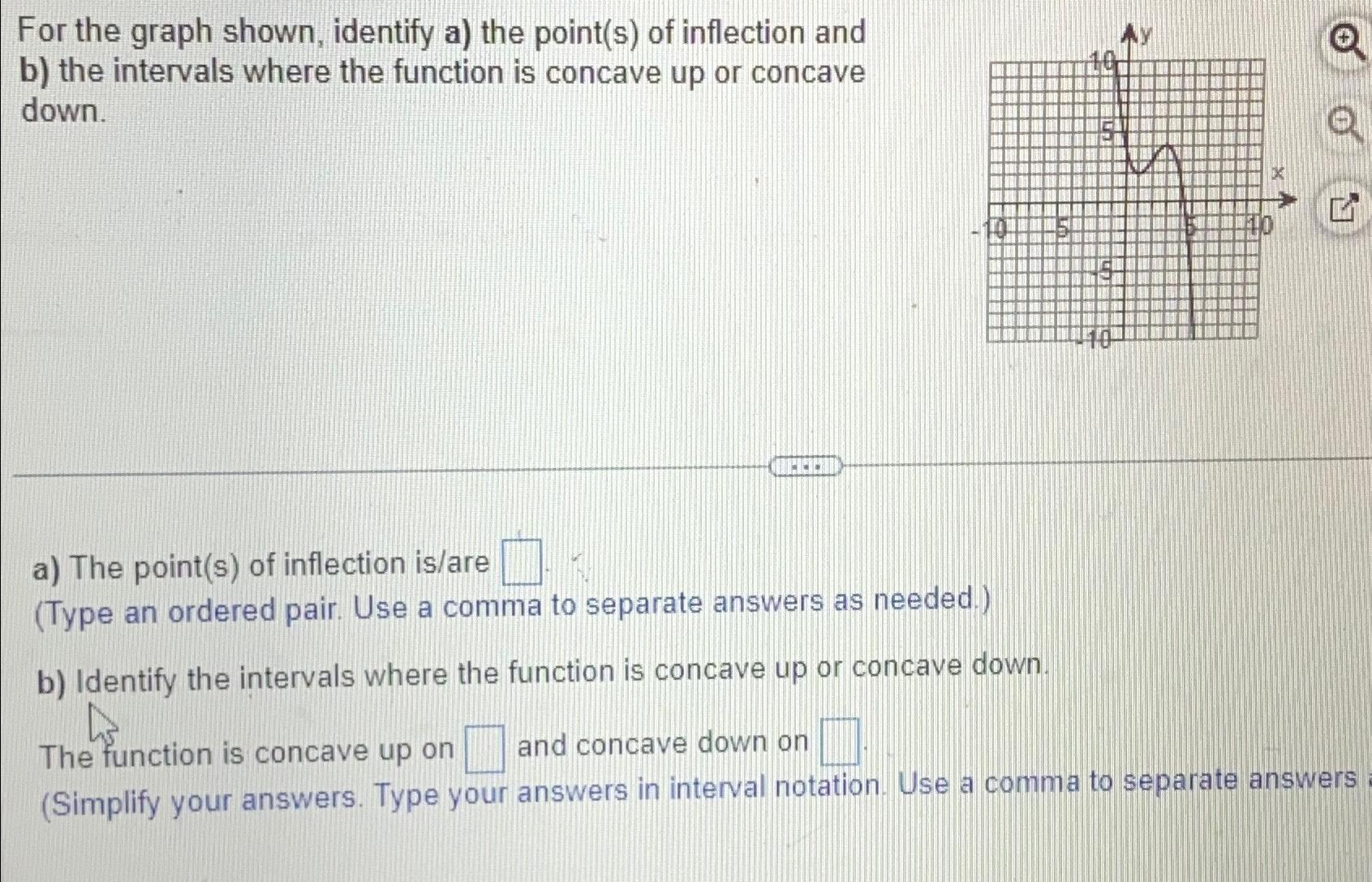 Solved For the graph shown, identify a) ﻿the point(s) ﻿of | Chegg.com