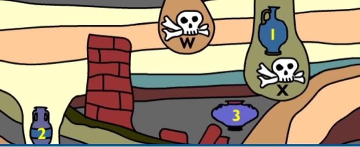 Stratigraphic AnalysisArrange the strata from oldest | Chegg.com