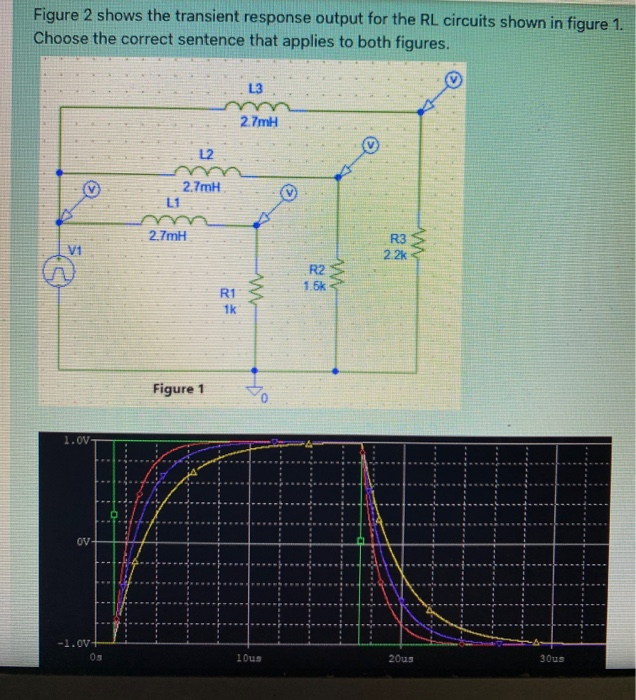 Solved Figure 2 shows the transient response output for the | Chegg.com