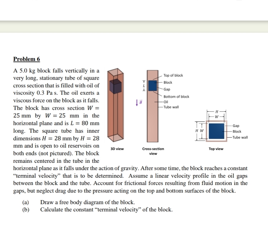 Solved Problem 6A 5.0kg ﻿block falls vertically in a very | Chegg.com