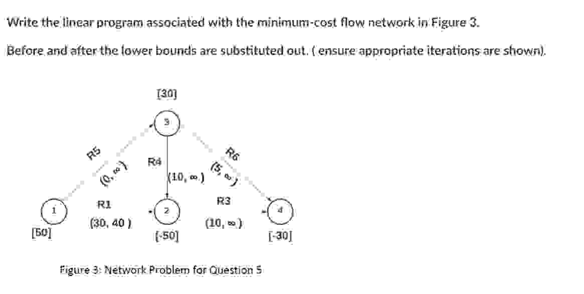 Solved Write The Linear Program Associated With The 8254