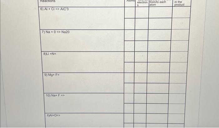 Solved Ionic Bonding Worksheet For each pair of elements | Chegg.com