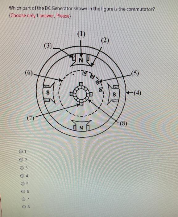 Solved Which part of the DC Generator shown in the figure is | Chegg.com