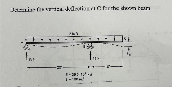 Solved Determine the vertical deflection at C for the shown | Chegg.com