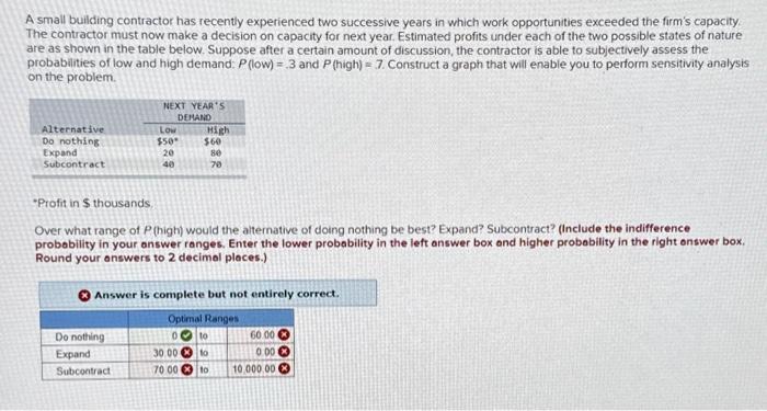 Solved A small building contractor has recently experienced | Chegg.com
