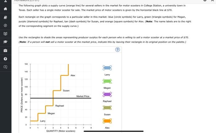 Solved The following graph plots a supply curve (orange | Chegg.com