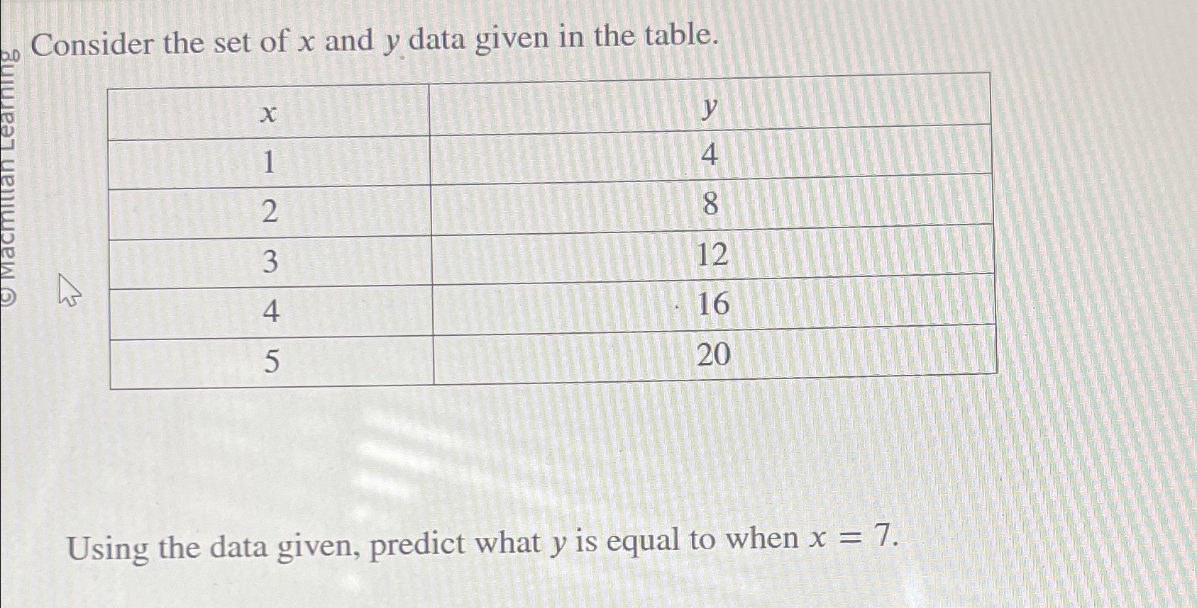 Solved Consider the set of x ﻿and y ﻿data given in the | Chegg.com