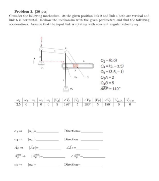 Solved Problem 3. [30 pts] Consider the following mechanism. | Chegg.com