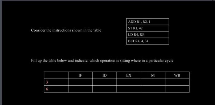 Solved Consider the instructions shown in the table Fill up | Chegg.com