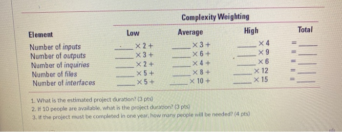 Solved Firewall Project XT. Using the "complexity weighting" | Chegg.com