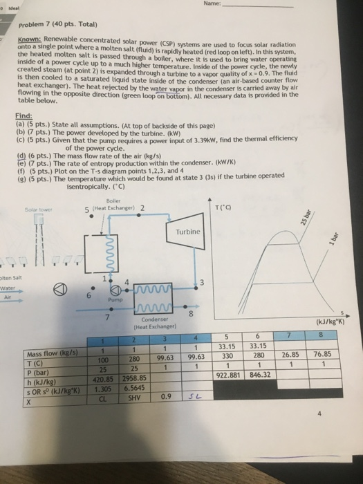 Solved Name: Problem 7 (40 pts. Total) a molten salt (power | Chegg.com