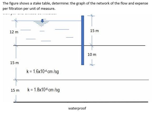 Solved The figure shows a stake table, determine: the graph | Chegg.com