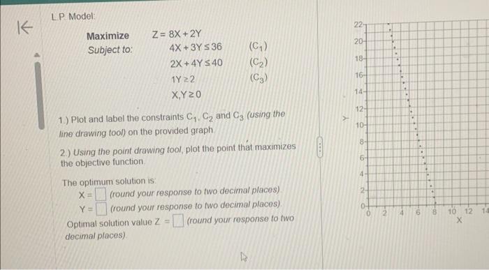 Solved L. Model: 1) Plot and label the constraints C1,C2 and | Chegg.com
