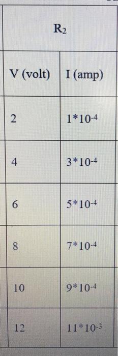 Solved d) Plot a graph of V versus I for R2 e) From the | Chegg.com