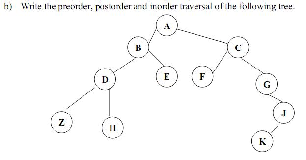Solved Write the preorder, post order and in order traversal | Chegg.com