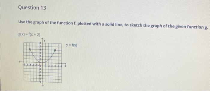 Solved Use the graph of the function f, plotted with a solid | Chegg.com