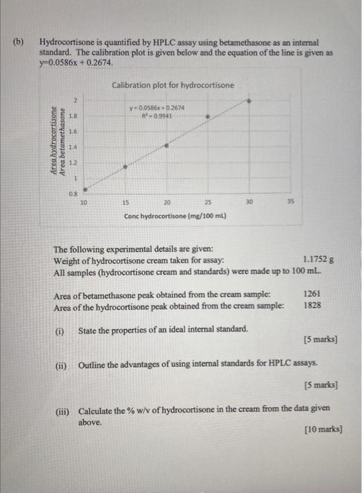 Solved (b) Hydrocortisone is quantified by HPLC assay using | Chegg.com
