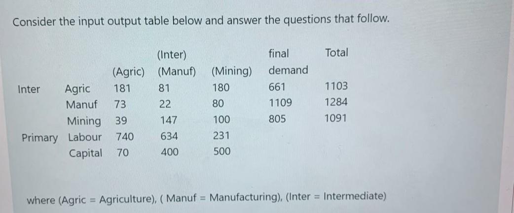 Consider the input output table below and answer the | Chegg.com