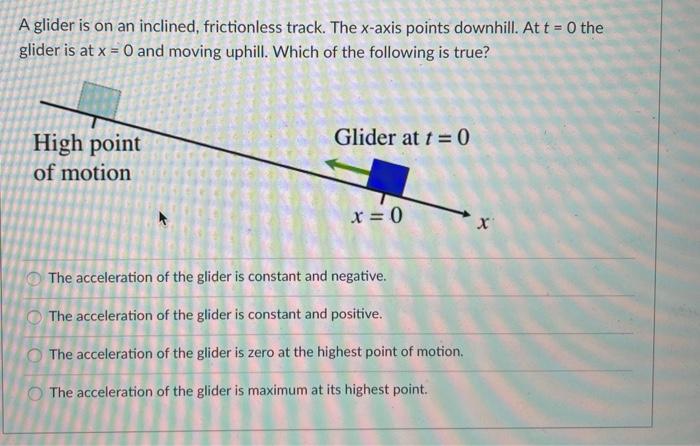Solved A glider is on an inclined, frictionless track. The | Chegg.com