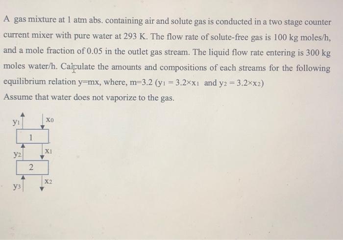 Solved A gas mixture at 1 atm abs. containing air and solute | Chegg.com