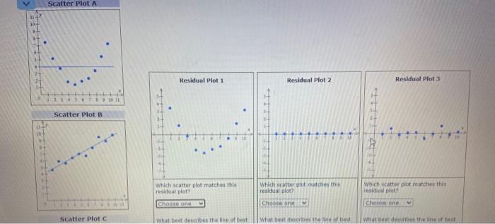 Solved Scatter Plot Residual Plot 1 Residual Plot 2 Residual | Chegg.com
