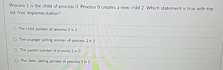 Solved Process 1 ﻿is the child of process 0 . ﻿Process 0 | Chegg.com