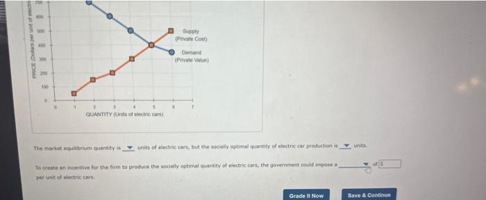 Solved 3. The effect of negative externalities on the | Chegg.com