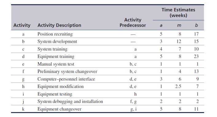 Solved The following table provides the crash data for the | Chegg.com