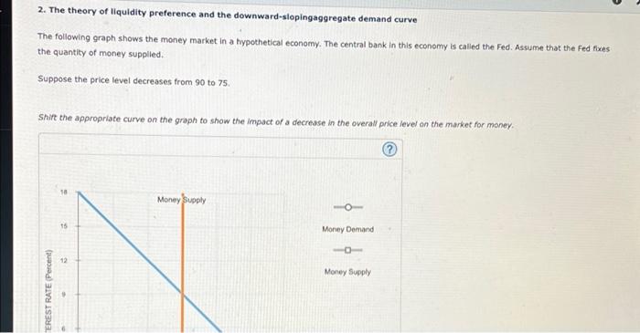 Solved 2. The theory of liquidity preference and the | Chegg.com