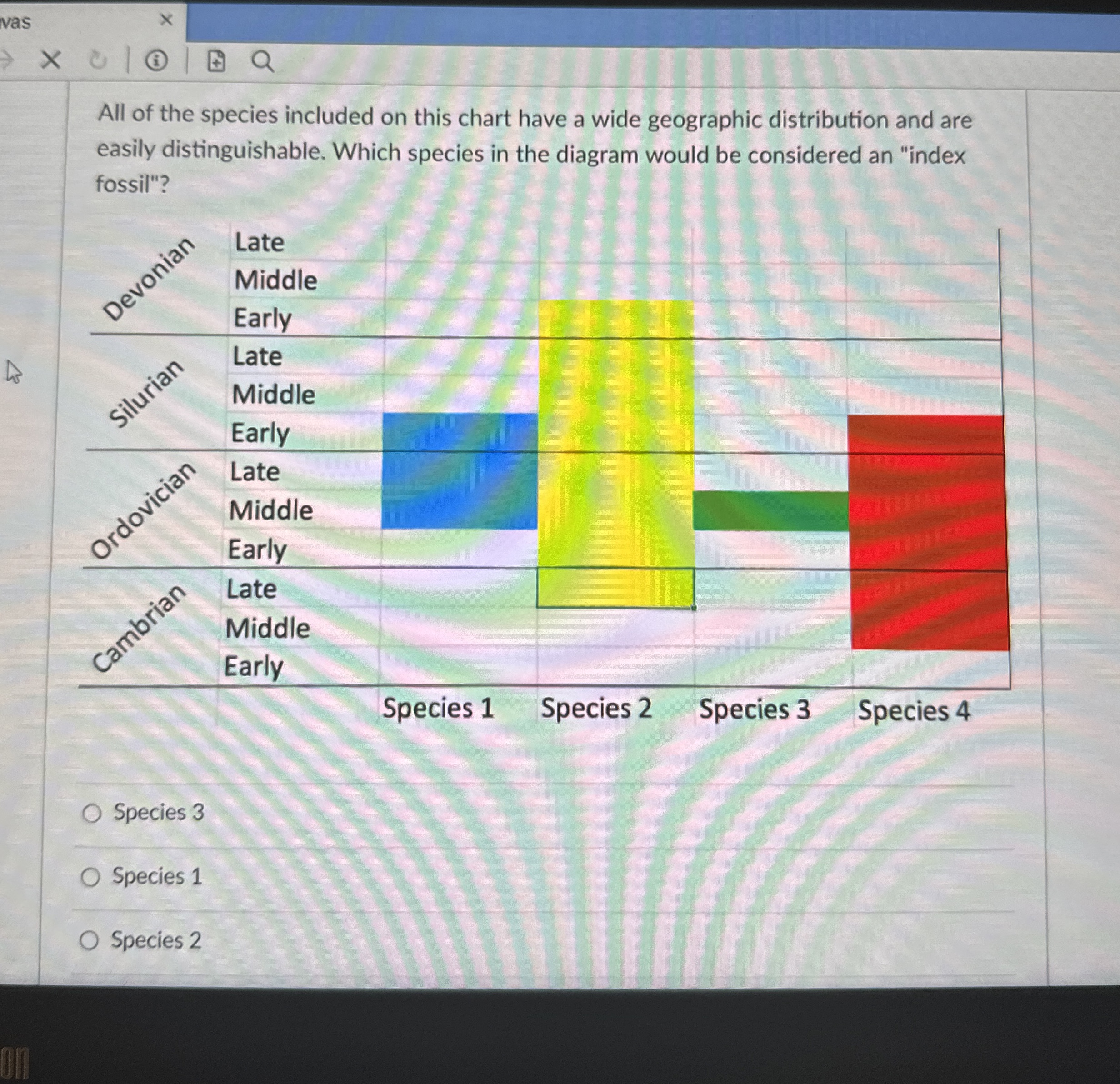 Solved All of the species included on this chart have a wide | Chegg.com