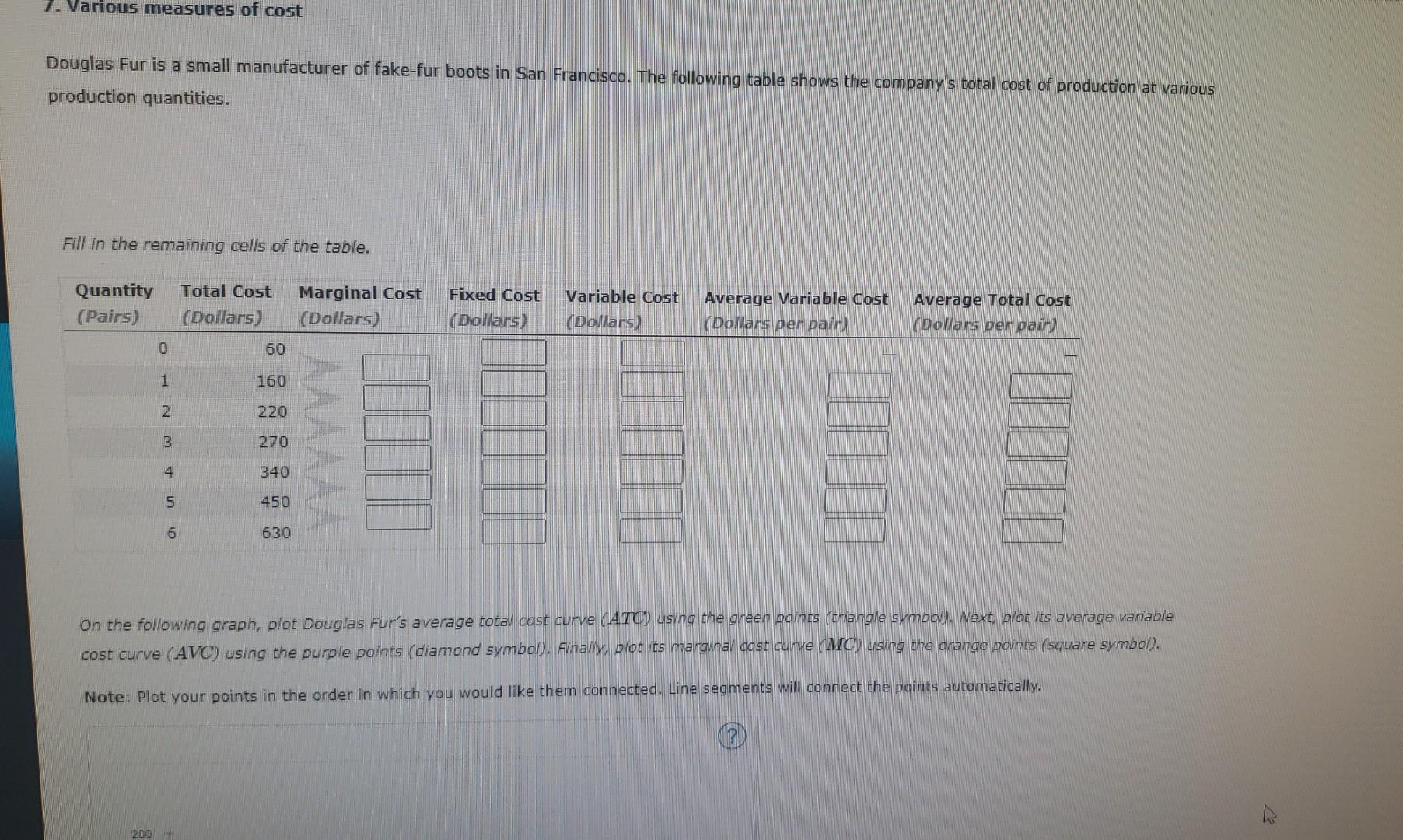Solved 7. Various measures of cost Douglas Fur is a small | Chegg.com